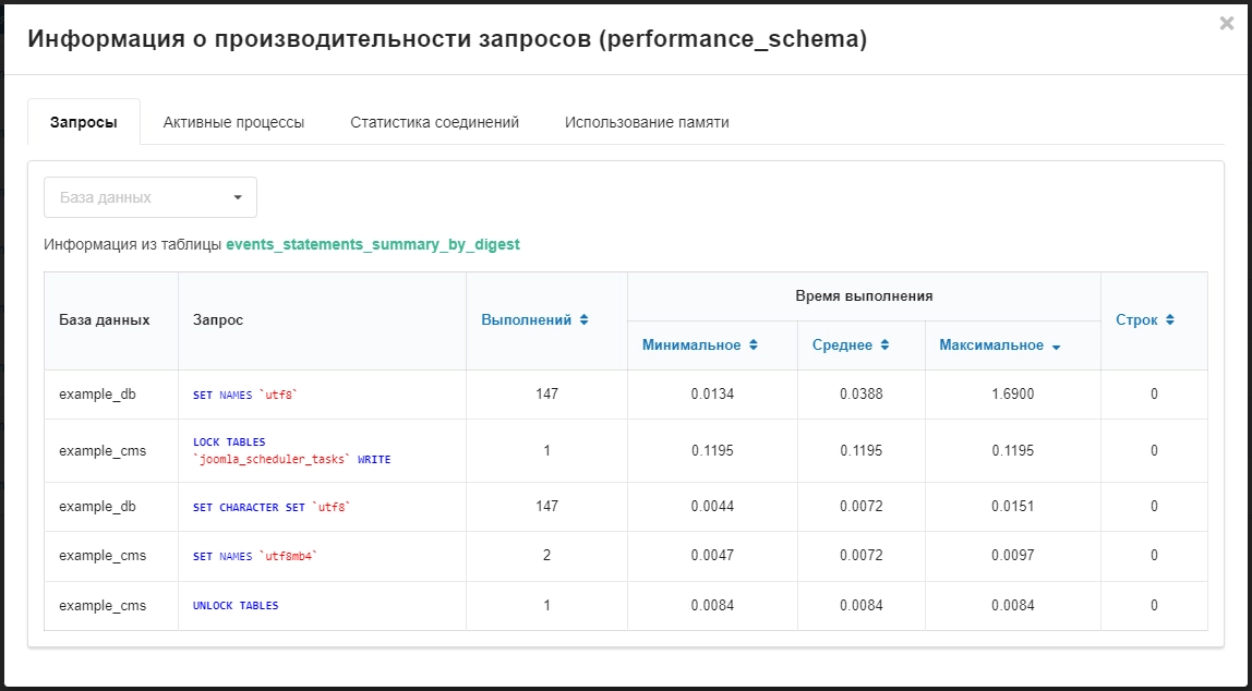Логирование производительности MySQL | Хостинг Украина