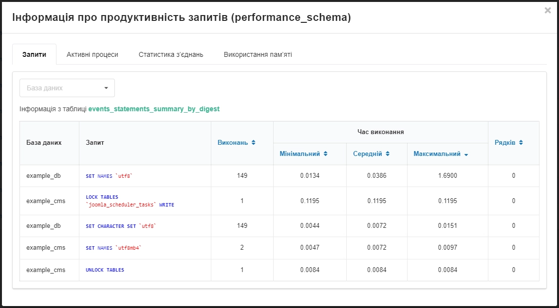 Логування продуктивності MySQL | Хостинг Україна