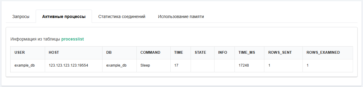 2.6.1.21. Лог производительности MySQL (Performance Schema) | Хостинг ...
