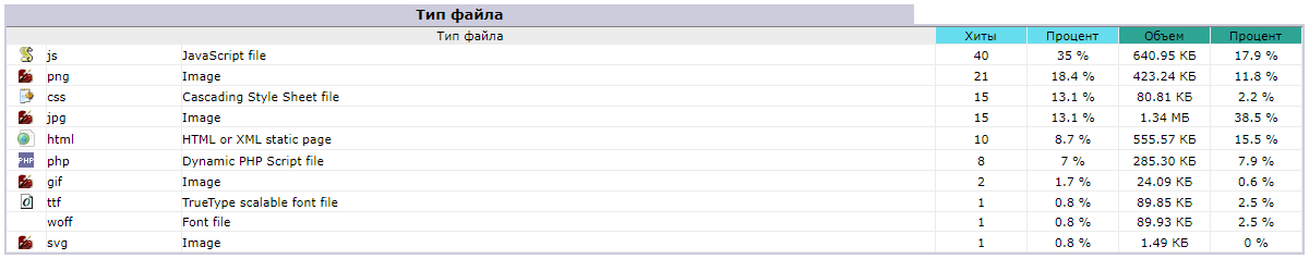 2.4.1.3.1. Статистика AWStats | Хостинг Украина