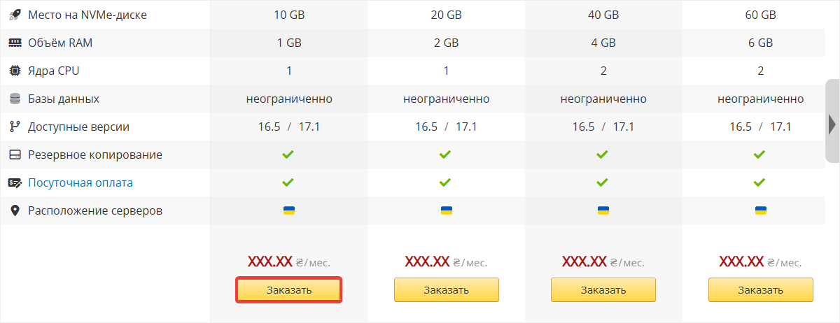 9 2 Заказ Postgresql Хостинг Украина