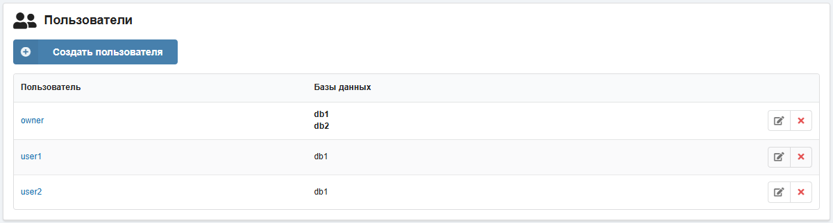 9 9 Пользователи Postgresql Хостинг Украина